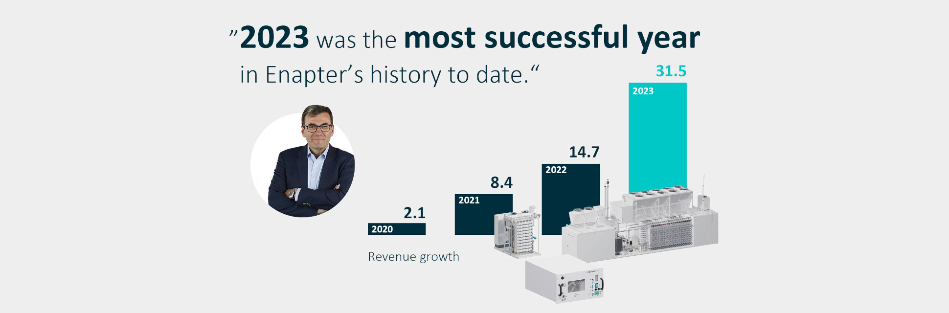 Enapter pushes into 2024 with successes across three continents - Enapter