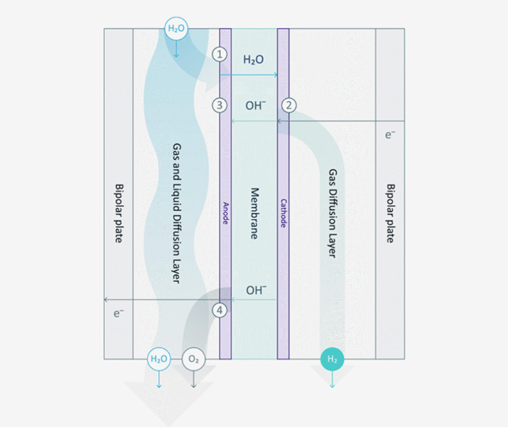 AEM by Enapter - Enapter